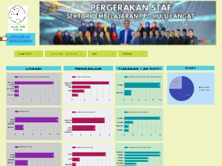 DASHBOARD PERGERAKAN PEGAWAI SEKTOR PEMBELAJARAN PPD HULU LANGAT 2025