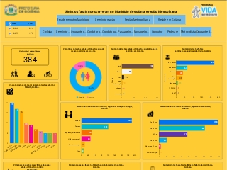 PROGRAMA VIDA NO TRÂNSITO PTV