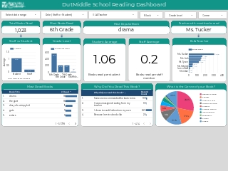 DCMS Reading Dashboard