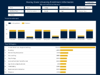 Enrollment Dashboard