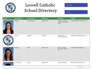 Lowell Catholic School Directory