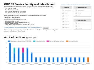 GBVSS Service Audit 2023