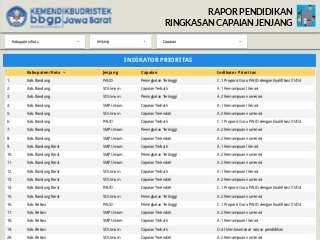 Dashboard Rapor Pendidikan Jawa Barat