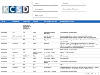 KCSD Instructional Resources 2024-25