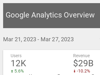 FAQ: Grid Example (GA Report - 50px grid/ 10px padding)