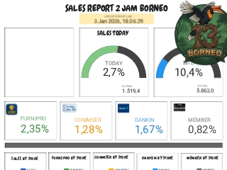 NEW REPORT 2 JAM AREA