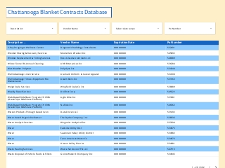 Blanket Contracts Public Database