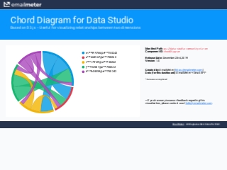 DSCV Chord Diagram – Usage Guide & Showcase