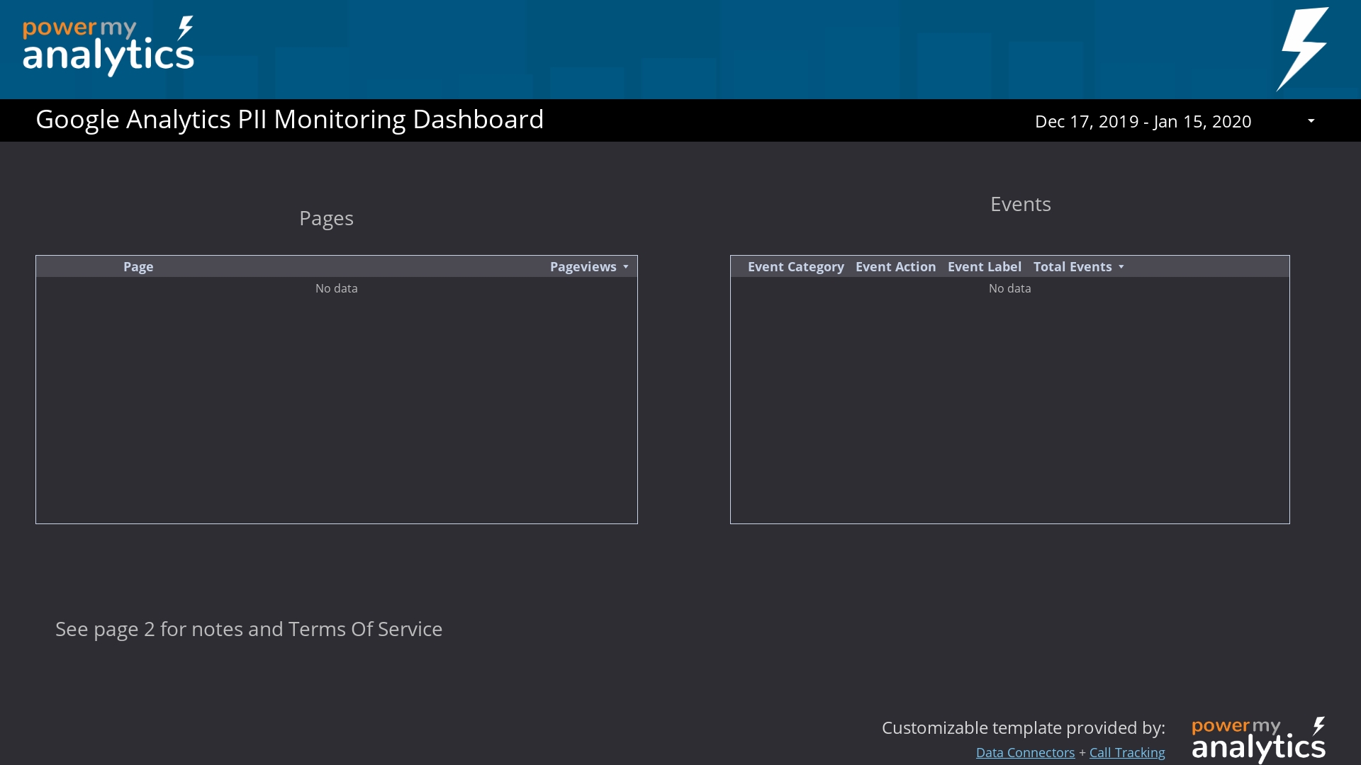 Google Analytics PII Monitoring Dashboard
