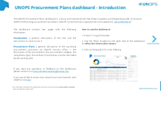 2024 UNOPS Procurement Plans external