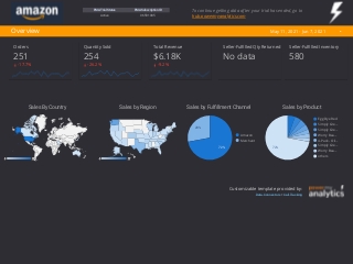 Amazon Dashboard - Power My Analytics