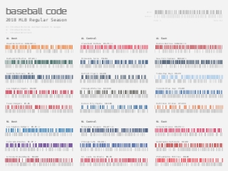 baseball code: 2018 MLB Regular Season