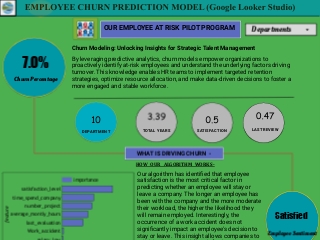 Employee Churn Prediction Dashboard