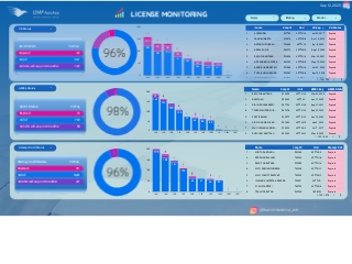 COCKPIT - LCU LINE MAINTENANCE