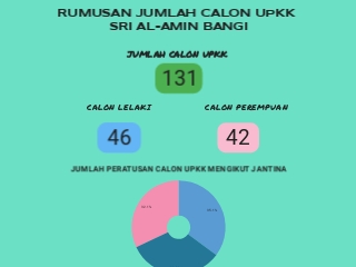 Calon UPKK SRI Al-Amin 2022