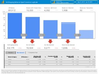 Google Analytics - Enhanced E-Commerce Funnel Template
