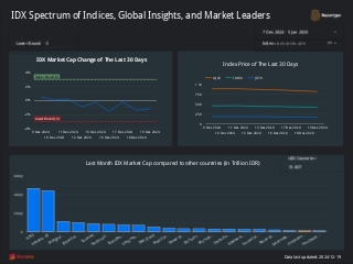 Salinan Template_IDX Spectrum of Indices, Global Insights, and Market ...