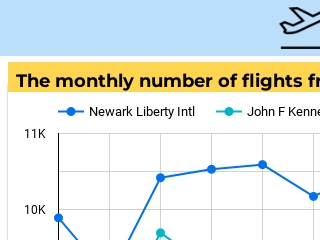 nycflights13 dashboard