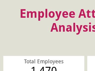 HR Employee Attrition Analysis
