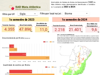 SAD_MA_1o_sem_2023e2024