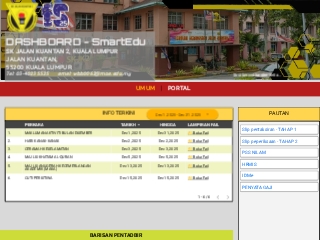DASHBOARD SmartEdu SKJK2