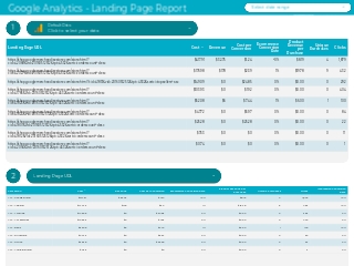 Google Analytics - Landing Page Report - Template