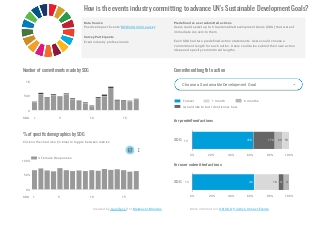Makeover Monday 2023 Week 38 - SDG/Positive Impact Events