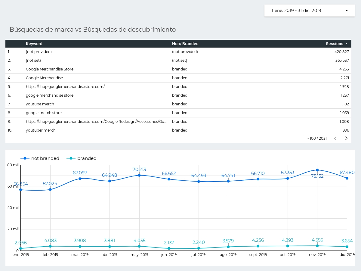 Crea tus propias dimensiones - Platzi