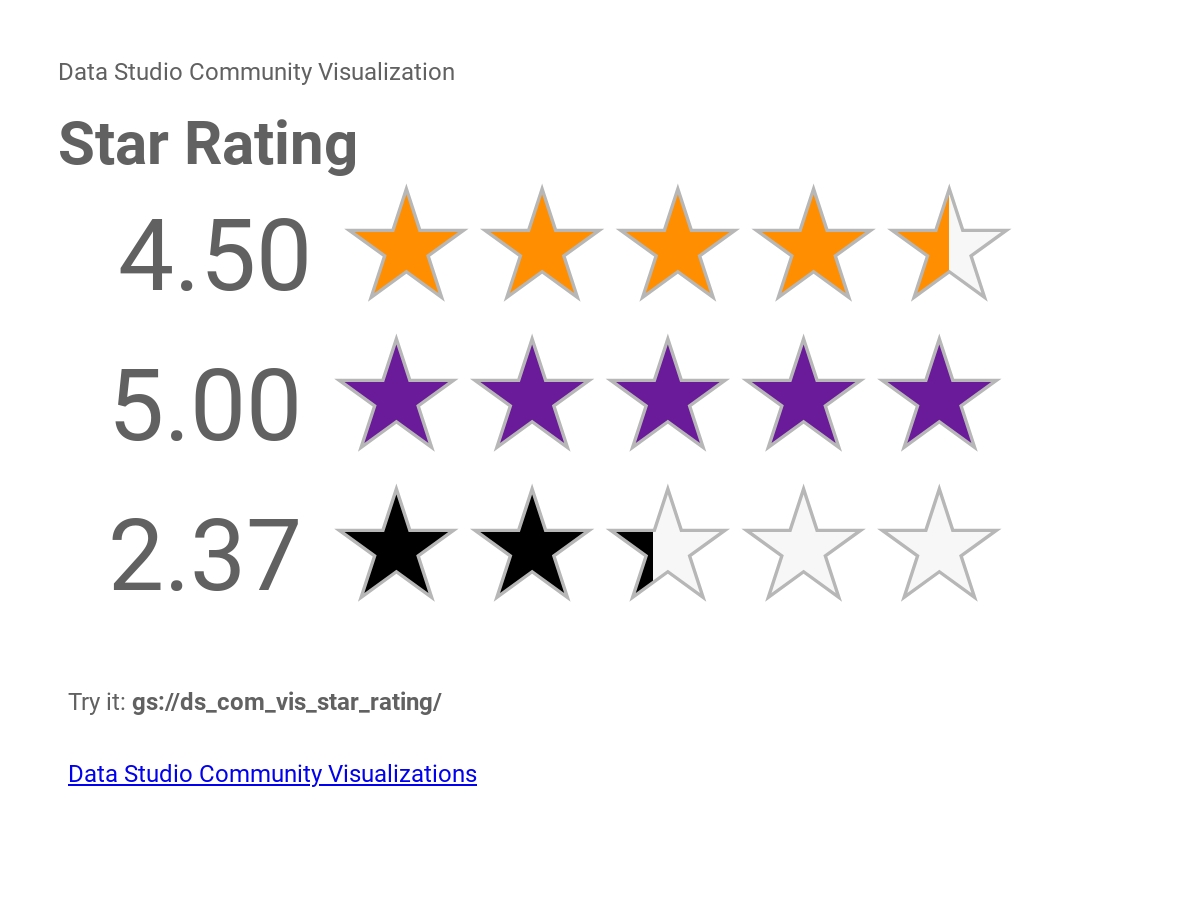 Community Visualization - Star Rating Demo
