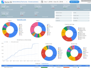 Aspel SAE Tablero de Control - Dashboard - Cabina de Mando - KPI ...