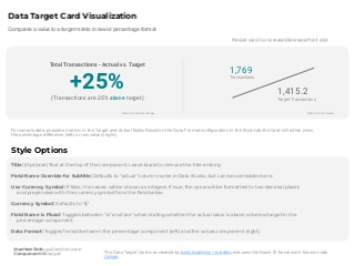 Data Target Card Visualization