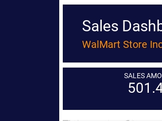 Walmart Sales Dashboard