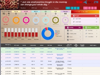 MergeCo Rollout Dashboard