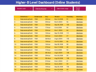 Rojalin Pradhan Higher-B Level