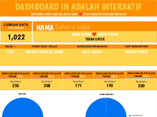 SMK St. Mary Dashboard