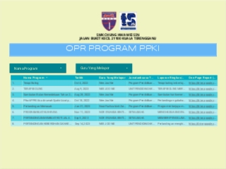 OPR PROGRAM PPKI