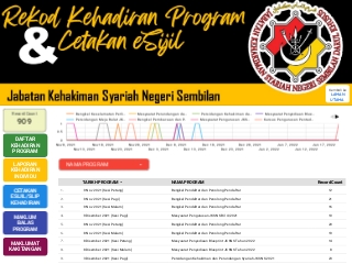 LAPORAN KEHADIRAN PROGRAM DAN ESIJIL