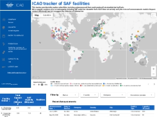 ICAO Dashboard of SAF production facilities