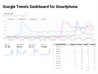 Google Trends Dashboard for Smartphone