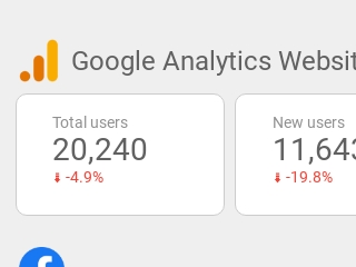 Digital Channel Performance Report - by Windsor.ai
