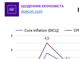 Inflation in Ukraine