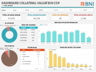 Dashboard Collateral Valuation