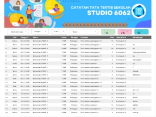 Tutorial Catatan Poin