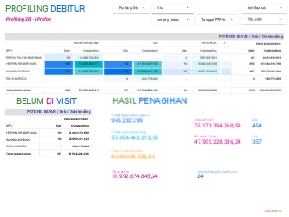 PROFILING 2B DEBITUR KC BANDUNG