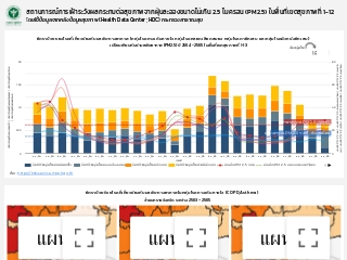 PM2.5 Dashboard DOE - Report