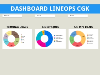 DASHBOARD LINEOPS CGK