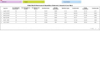 Branch_Wise_Income_Expenditure
