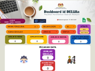 Dashboard ID DELIMa PPD ROMPIN