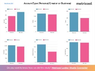 Metricool - Tiktok Study UPDATE 2023