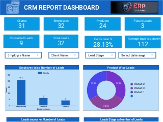 CRM Report Dashboard